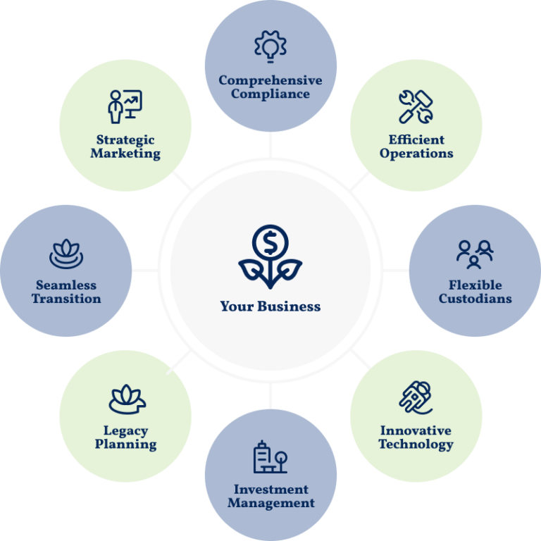 Private Advisor Group | Independence & Growth for Financial Advisors